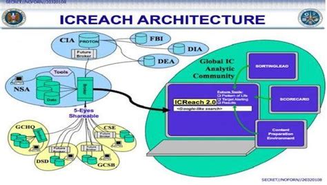 Nsa Goal Is ‘total Population Control Explore Every Angle