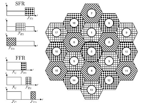 Multicell Ffrsfr Aided Ofdma Network Download Scientific Diagram