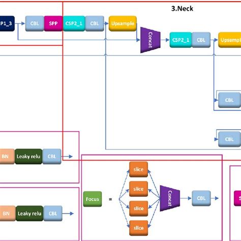 Structure Of C3 And Vovgscsp Download Scientific Diagram