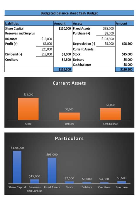 Budgeted Balance Sheet Method For Cash Budget Excel Spreadsheet