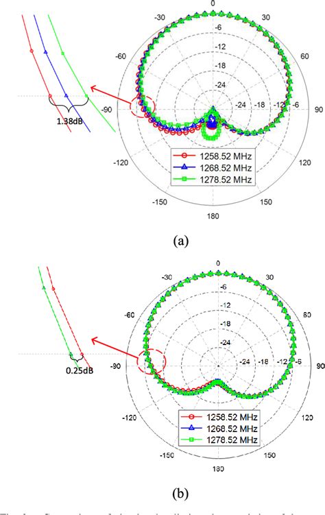 Figure 2 From Robust Spoofing Detection For Gnss Array Instrumentation Based On Cn0 Difference