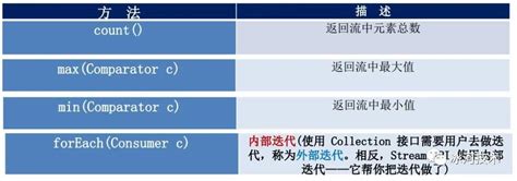 Java 新特性关于Java 的Stream API看这一篇就够了 阿里云开发者社区