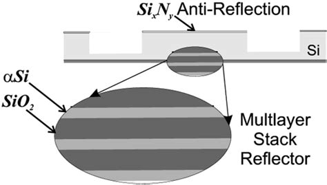 Optical Thin Film Structures Including 4 Multilayer Reflector Of Download Scientific Diagram