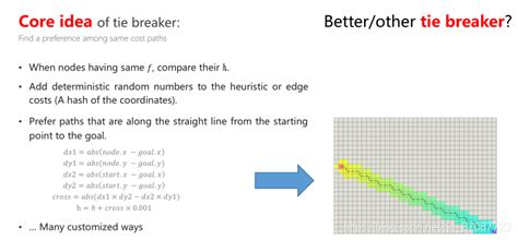 2基于图搜索路径规划 深蓝学院 diagonal heuristic csdn博客