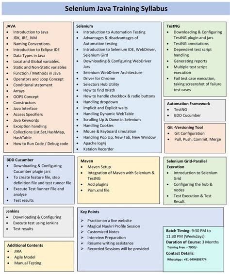 Shaheena Shaik On Linkedin Softwareengineer Softwaretesting