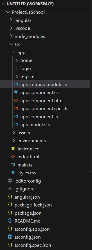 Node Js X ERROR NG Router Outlet Is Not A Known Element Stack Overflow
