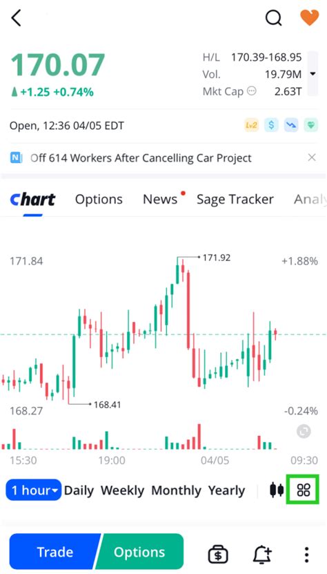 how can i find more indicators with webull app