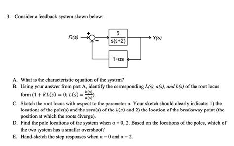 solved 3 consider a feedback system shown below 5 r s s 2 y s 1