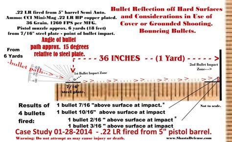 Bullet Reflection Off Hard Surfaces Bullet Bounce