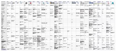 Comparativa De Frameworks Ajax