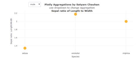 An Introduction To Aggregates In R A Powerful Tool For Playing With Data