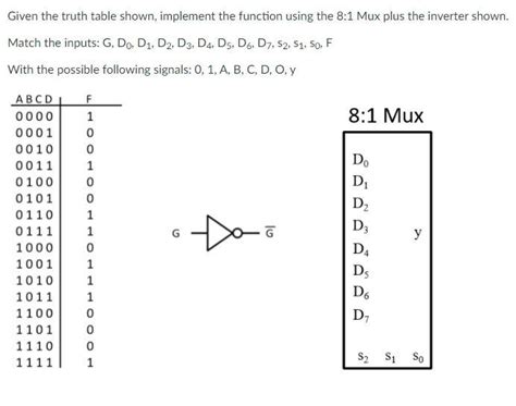 solved given the truth table shown implement the function