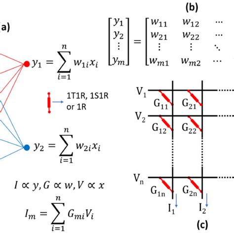 A Single Layer Perceptron With Four Inputs And Two Outputs B