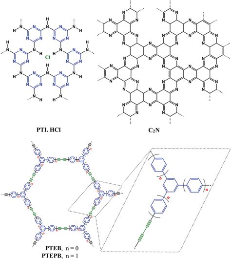 The Constitutional Units Of Pti⋅hcl C2n Pteb And Ptepb Qv 138140 Download Scientific