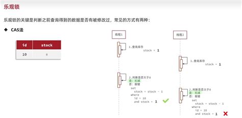 【redis】实战篇：优惠卷秒杀 库存超卖问题、一人一单问题）抢优惠卷有与扣减策略吗 Csdn博客