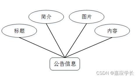 [附源码]计算机毕业设计java基于新高考模式下的排课系统 高中自动排课系统java csdn博客