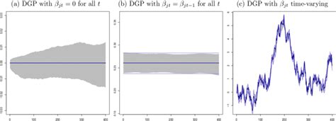 Sparsified And Nonsparsified Posteriors Of β Jt For A Large Download Scientific Diagram