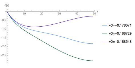 Differential Equations Ndsolve Not Able To Adjust Condition In Ode Mathematica Stack Exchange