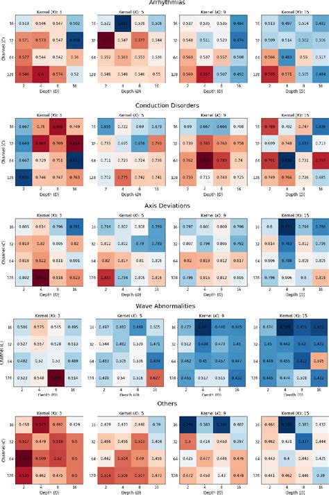 figure a 4 from optimizing neural network scale for ecg classification