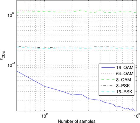 16 qam threshold an example of setting the threshold for the