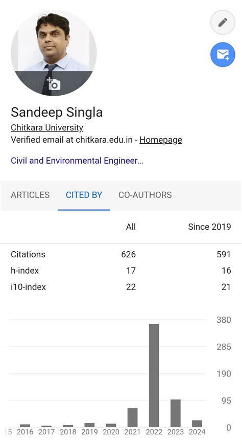 Dr Sandeep Singla On Linkedin Chitkarau Chitkarauniversity Research Researchpublication