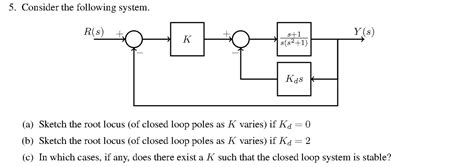 Solved When Working On This Problem I Found The Poles For Chegg Com