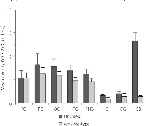 Figure 1 From Quantitative Methods In Neuropathology Semantic Scholar