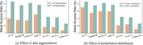 Figure 1 From Strong Transferable Adversarial Attacks Via Ensembled Asymptotically Normal