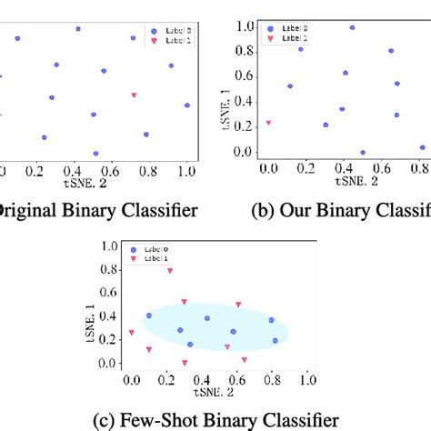 Feature Visualization Using T Sne Download Scientific Diagram