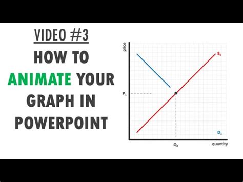 How To Animate Your Graph In PowerPoint Video YouTube