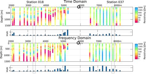 Results Of 1d Time Domain Inversion And 1d Frequency Domain Inversion