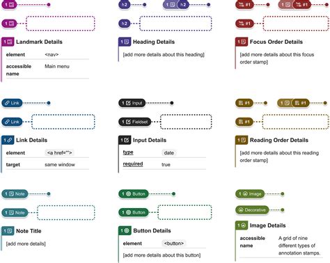 Behind The Scenes Of Creating A New Web Accessibility Annotation Kit