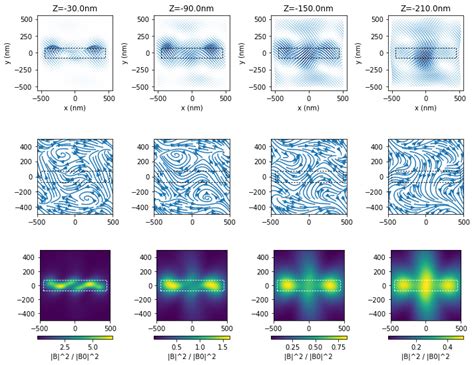 Tutorial Field Maps — Pygdm Doc 118 Documentation