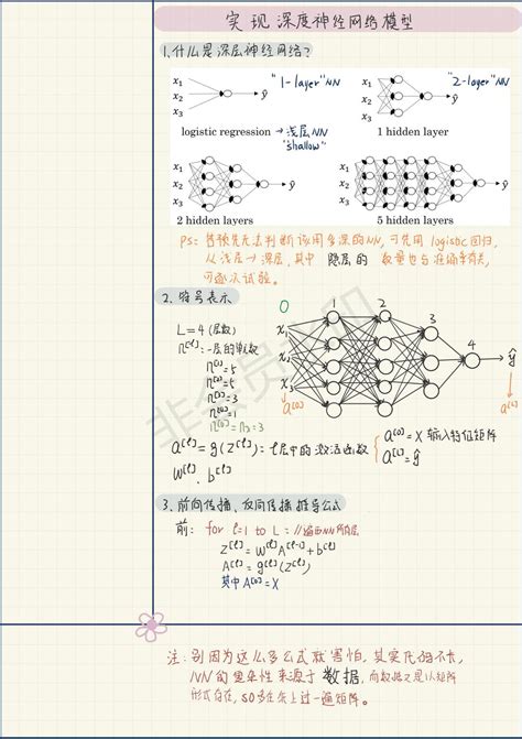 吴恩达深度学习笔记 （第一章 深度学习中各种概念的来龙去脉） 吴恩达深度学习 第一周学习笔记 csdn博客