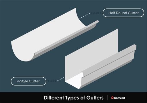 A Guide To Different Gutter Types Their Cost