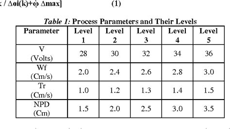 Table 1 From Optimization Of Bead Geometry Parameters Of Bead On Plate