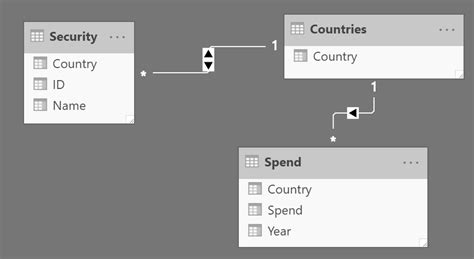 Power BI Embedded Convention Based Dynamic Row Level Security
