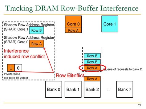 prof onur mutlu carnegie mellon university 11 12 ppt download