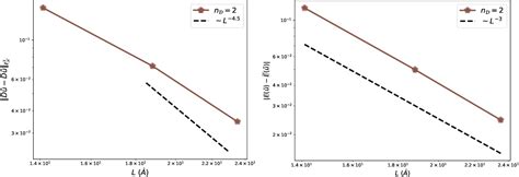 Figure 9 From A Framework For A Generalisation Analysis Of Machine