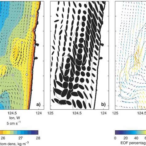 Observations Of Bottom Ekman Layer Download Table