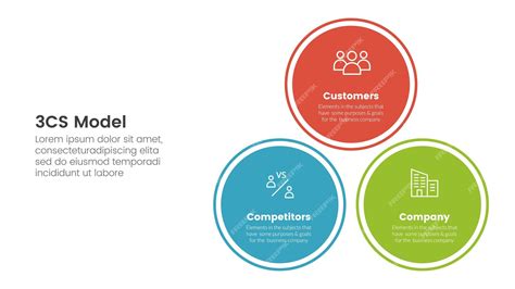 Premium Vector 3cs Model Business Model Framework Infographic 3 Point