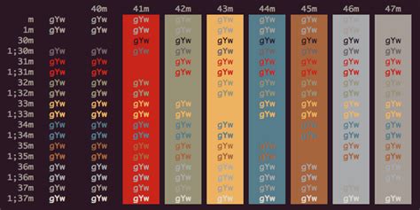 Iterm Themes Color Schemes And Themes For Iterm2