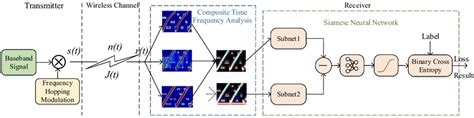 Flowchart Of Interference Classification Download Scientific Diagram