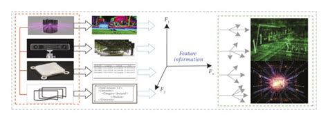 Generalized Fusion Of Multisensor Data Download Scientific Diagram