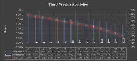 Fuzzy Portfolio Selection With Sugeno Type Fuzzy Neural Network