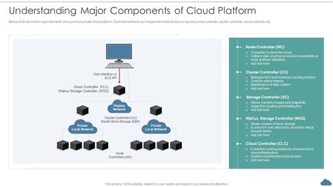 Cloud Optimization Infrastructure Model Understanding Major Components Cloud Optimization Infrastructure Model Understanding Major Components