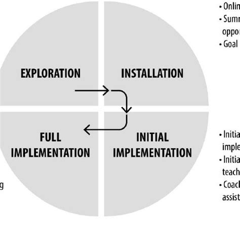 Hybrid Clinical Intervention Implementation Research Designs Notes Download Scientific Diagram