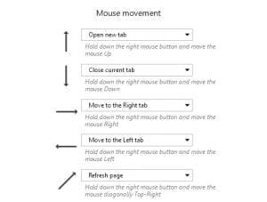 How To Add Mouse Gestures To Chrome And Firefox