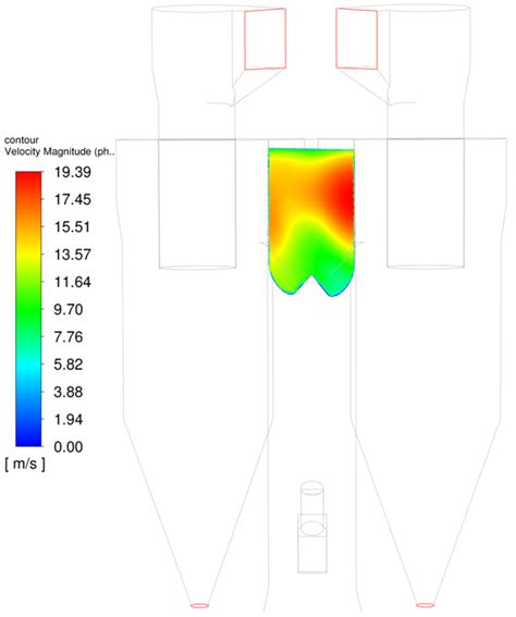 Energies Free Full Text Numerical Simulation Of Gas Solid Two Phase Heat Transfer In A