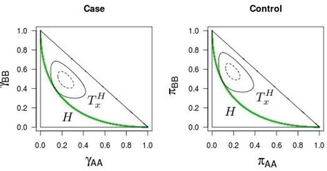Full Bayesian Significance Test For Hwe Simulated Data Geometric Download Scientific Diagram